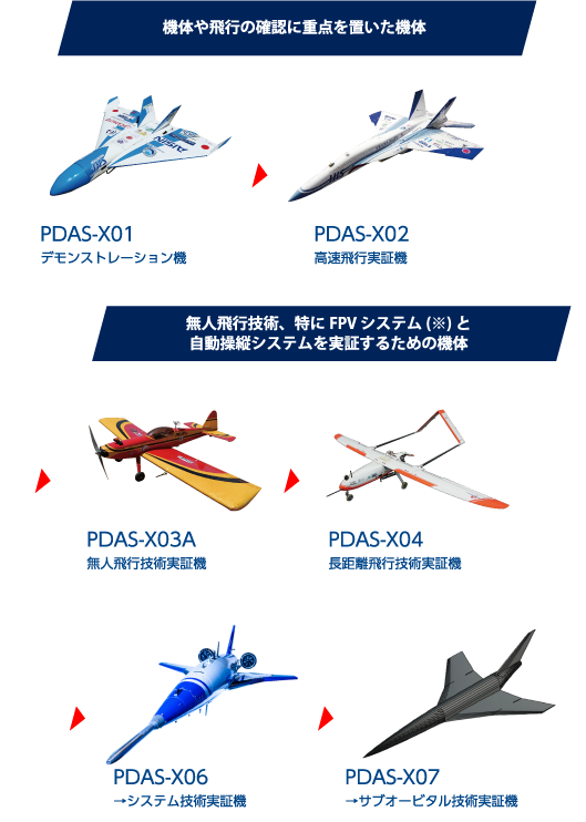 PDAS-X06｜PDエアロスペース株式会社